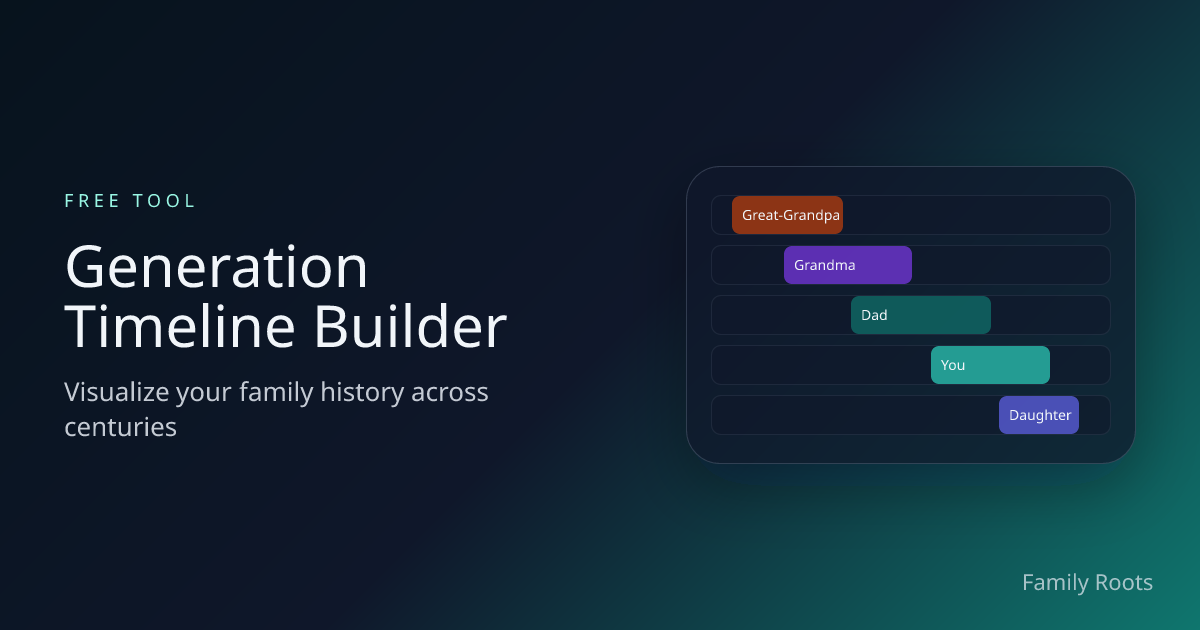 Free Generation Timeline Builder - Family History Timeline Tool ...