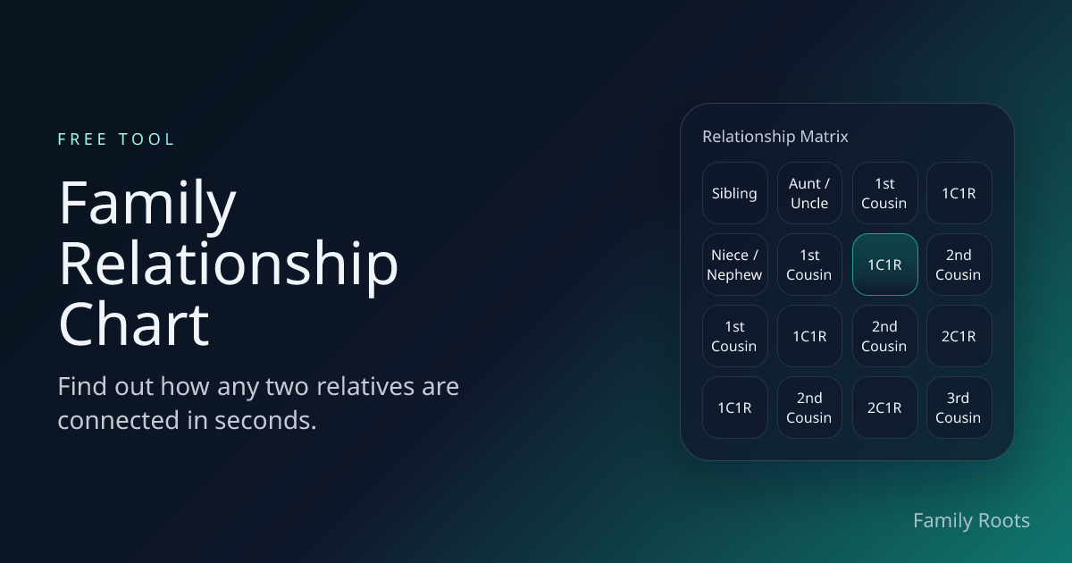 Family Relationship Chart - Free Cousin & Relative Calculator | Family ...